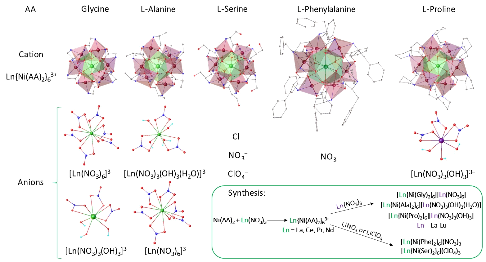 Structure and reactivity of metal compounds – Laboratory of ...